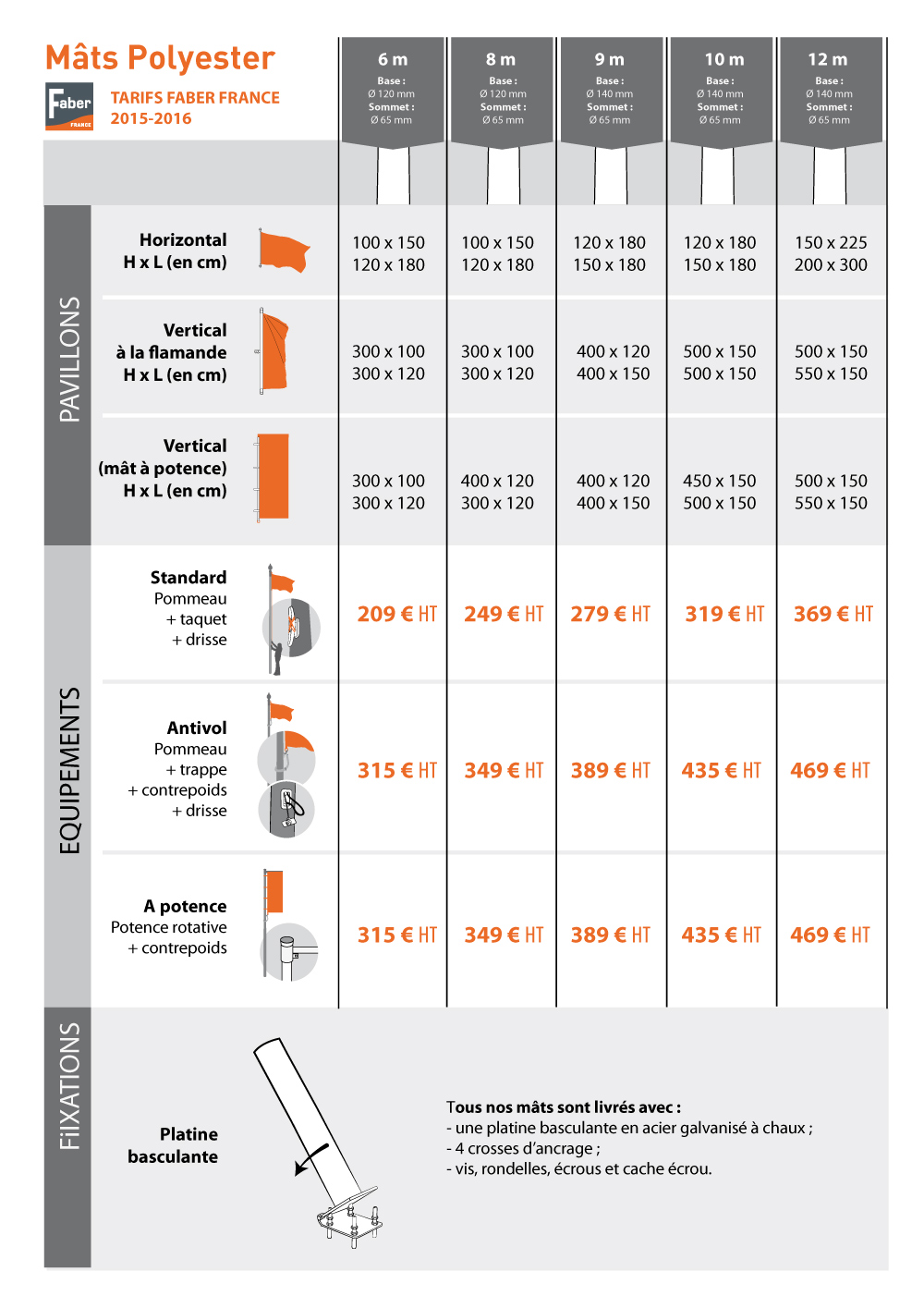 Quel mât choisir ? - Faber France